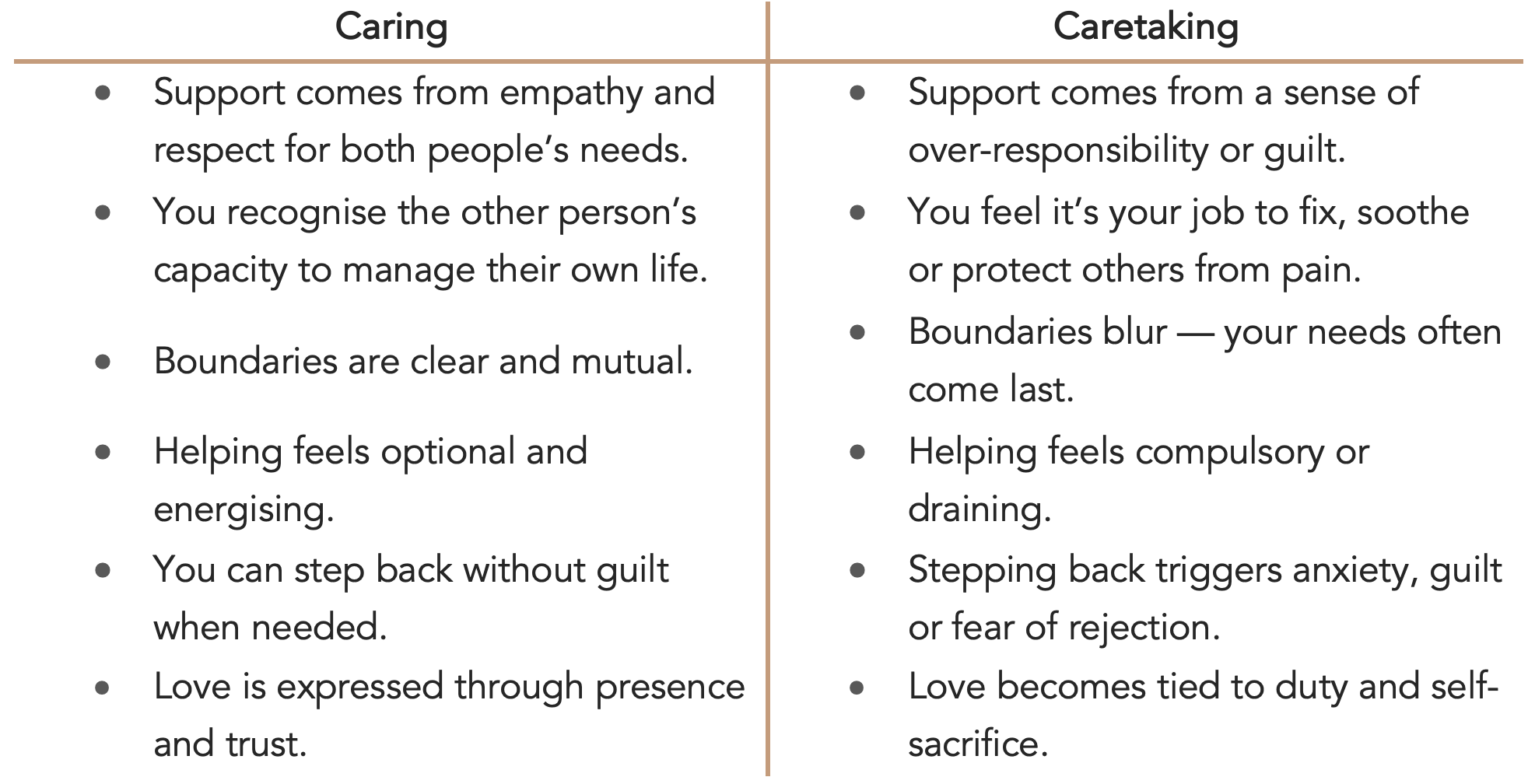 The Fine Line Between Caring and Caretaking